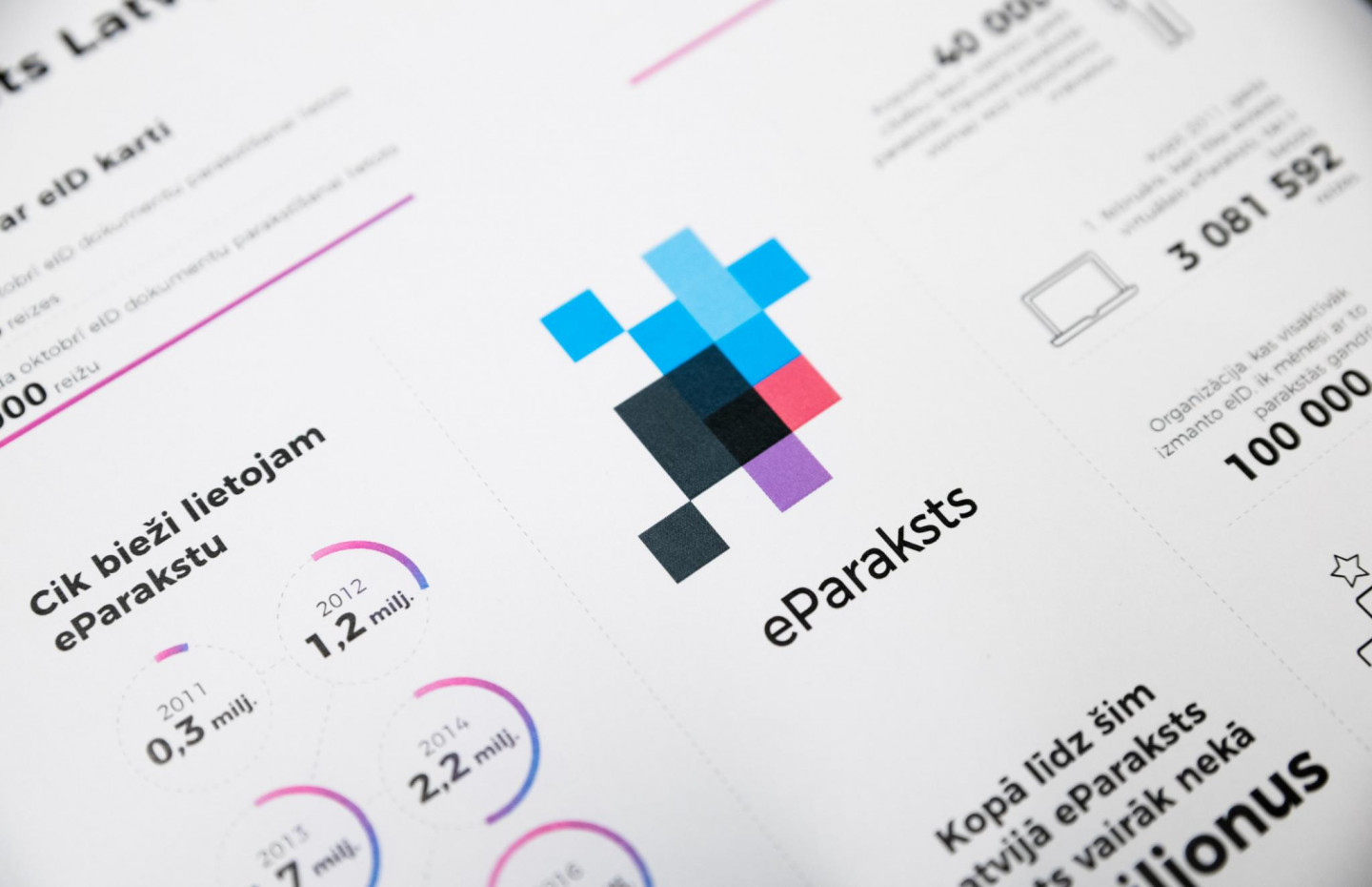 LVRTC aicina neatlikt "eParaksts mobile" saņemšanu uz gada nogali - nra.lv